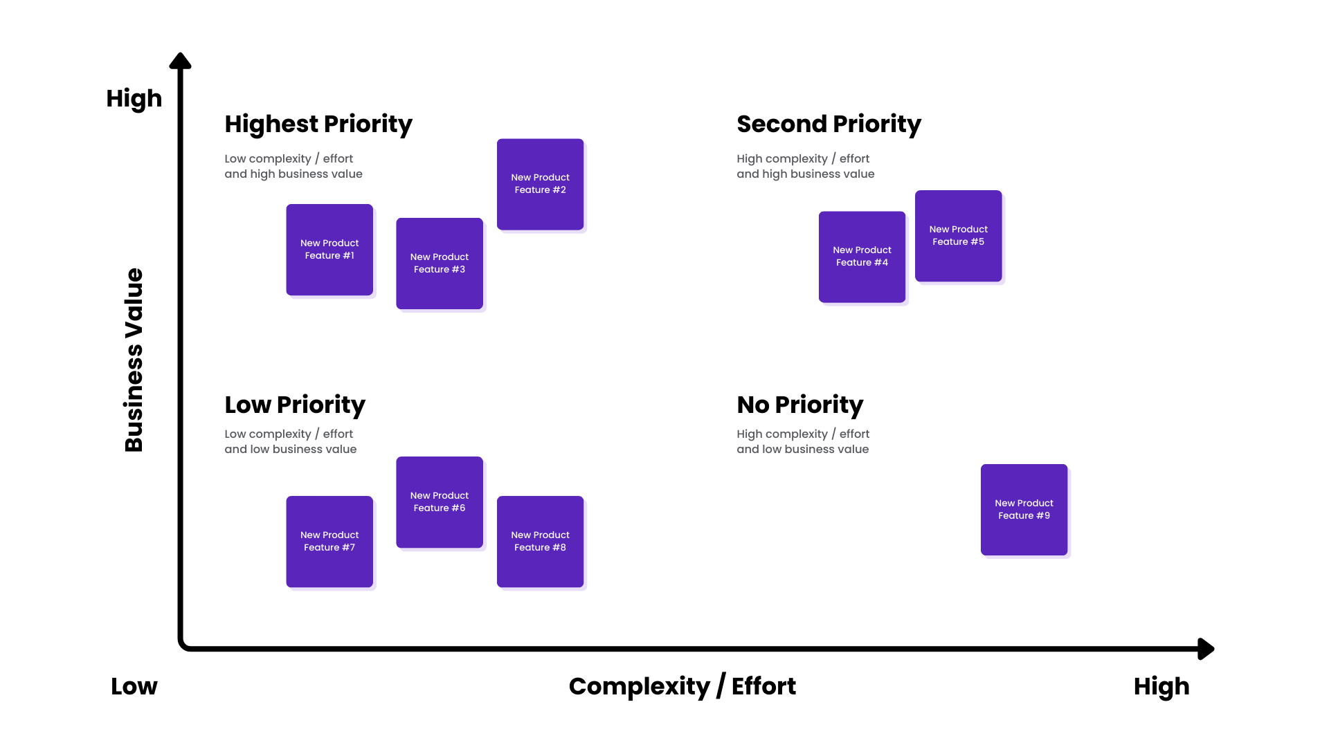 How to prioritize processes when everything feels important - 5 Methods